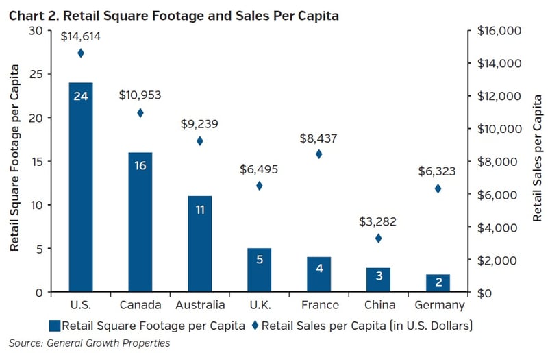 Navigating the Amazon - Cross Sector Views on Retail Trends